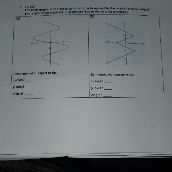 Solved 1. (6 pts) For each graph, is the graph symmetric | Chegg.com