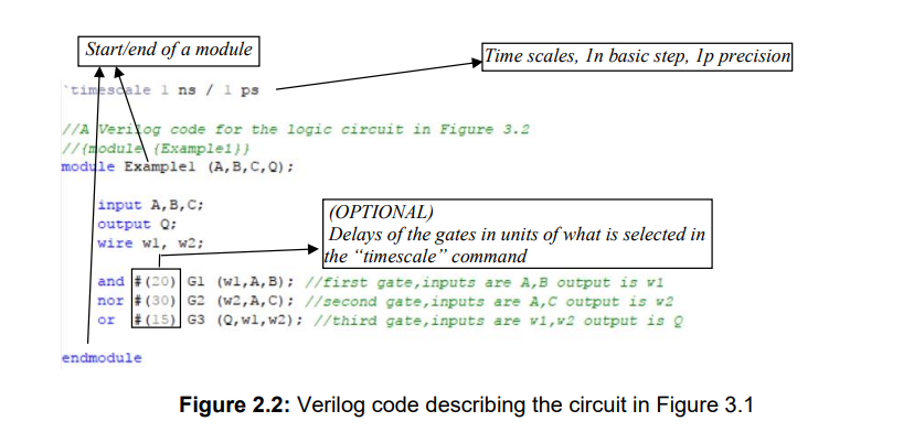 Solved Start End Of A Module Timescale 1 Ns 1 Ps A
