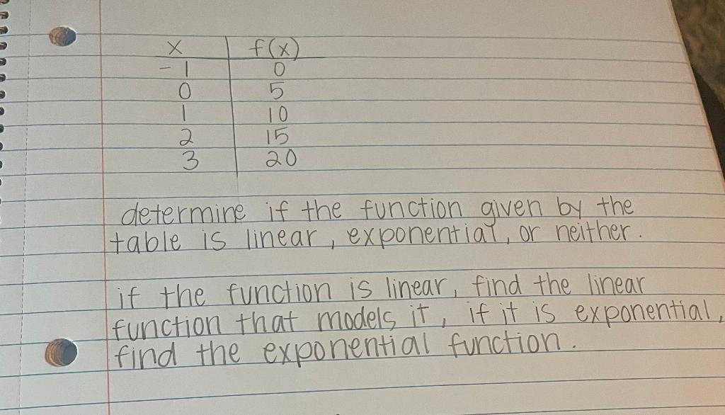 Solved determine if the function given by the table is | Chegg.com