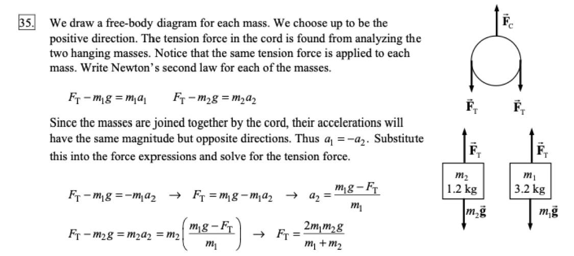 Solved I'm looking to understand the algebraic manipulation | Chegg.com