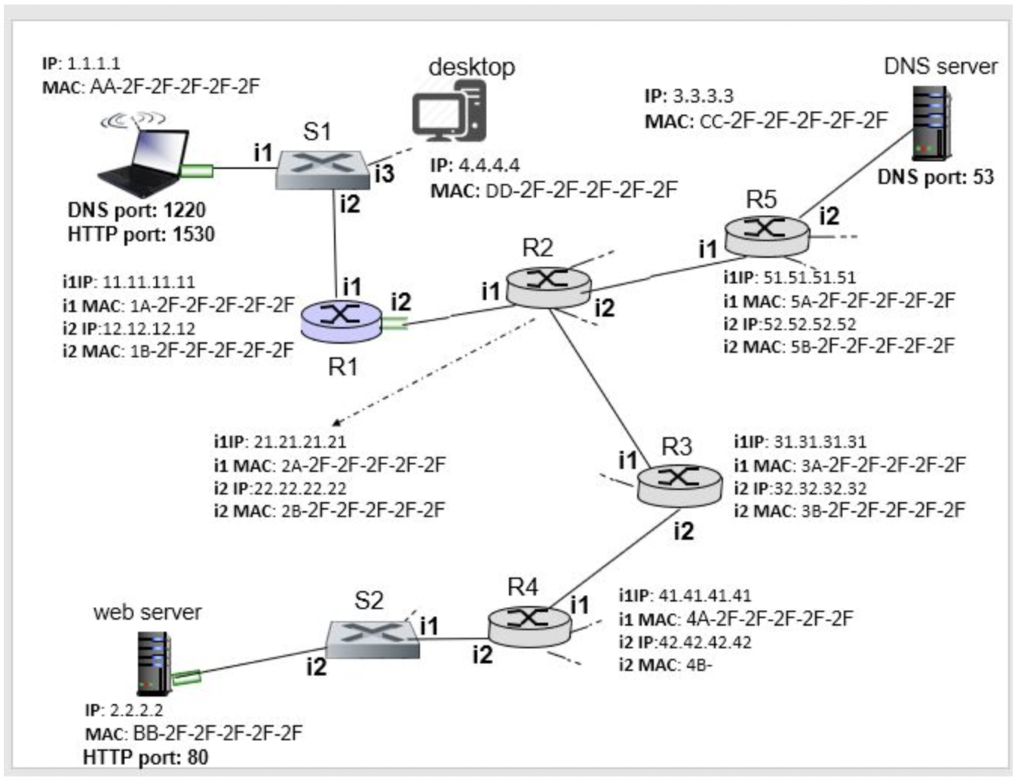 Solved Chapter 1: Review of packet-switching and | Chegg.com