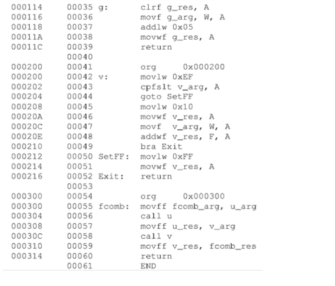 Solved Program Memory Address LINE SOURCE CBLOCK Ox000 u_arg | Chegg.com