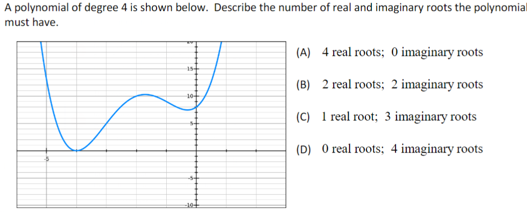 Solved A polynomial of degree 4 is shown below. Describe the | Chegg.com
