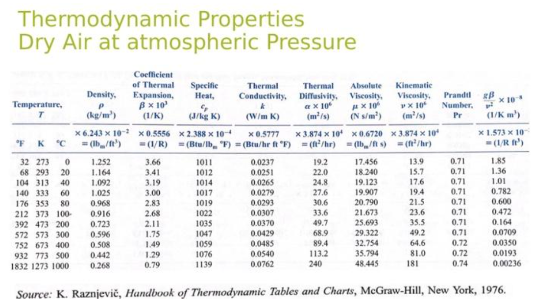 Solved Assume that atmospheric pressure air is heated in a | Chegg.com
