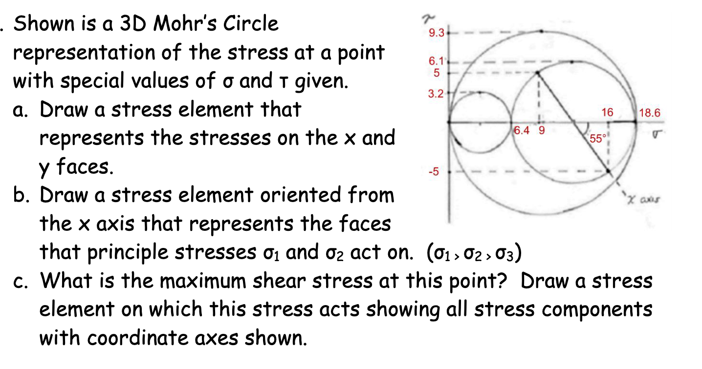 Solved Shown is a 3D Mohr's Circlerepresentation of the | Chegg.com