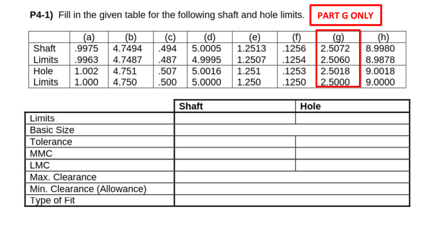 Solved P4-1) Fill in the given table for the following shaft | Chegg.com