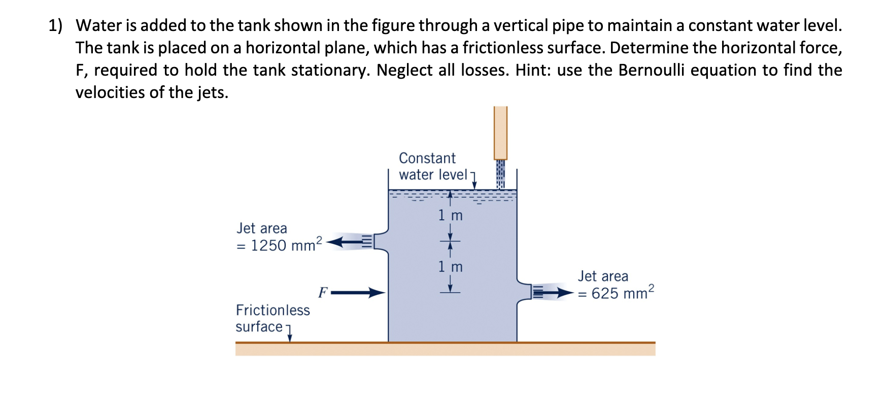 Solved 1) Water is added to the tank shown in the figure | Chegg.com