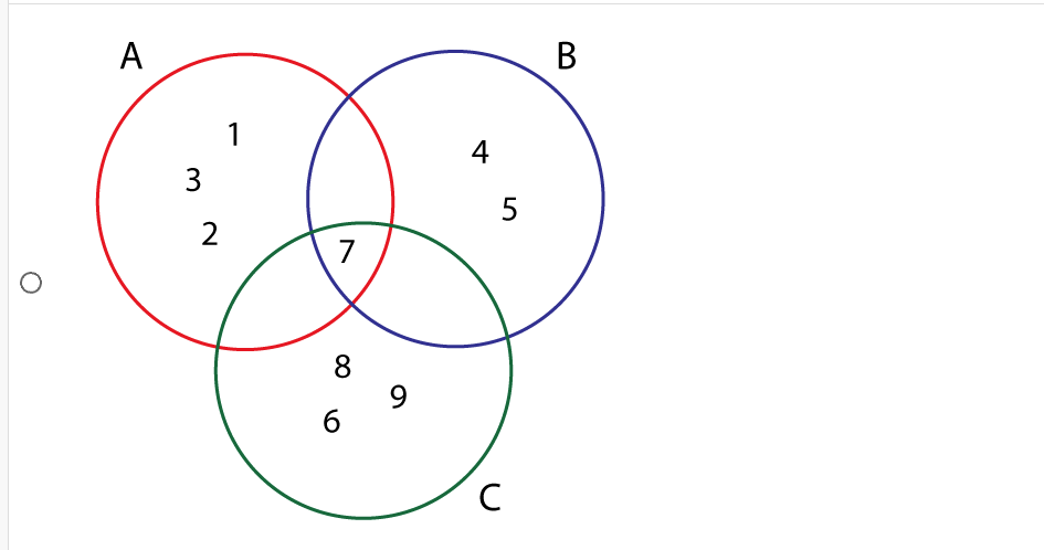 Solved Which of the following Venn diagrams correctly | Chegg.com