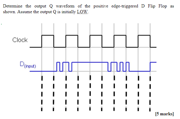 Solved Determine the output Q waveform of the positive | Chegg.com