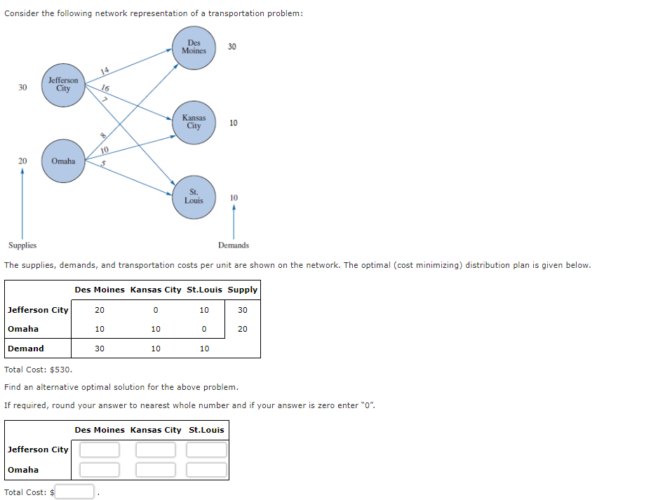 Solved Consider the following network representation of a | Chegg.com