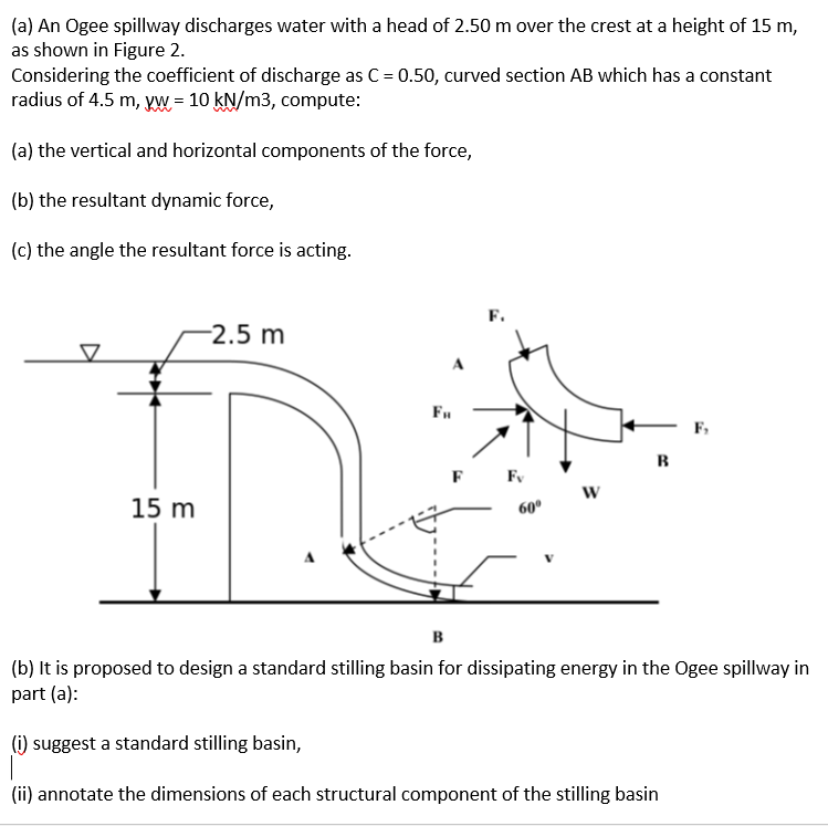 Solved (a) An Ogee spillway discharges water with a head of | Chegg.com