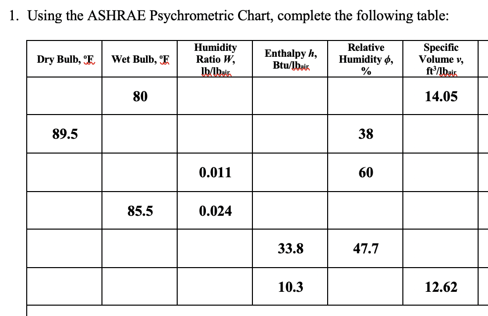 Solved 1. Using the ASHRAE Psychrometric Chart, complete the | Chegg.com