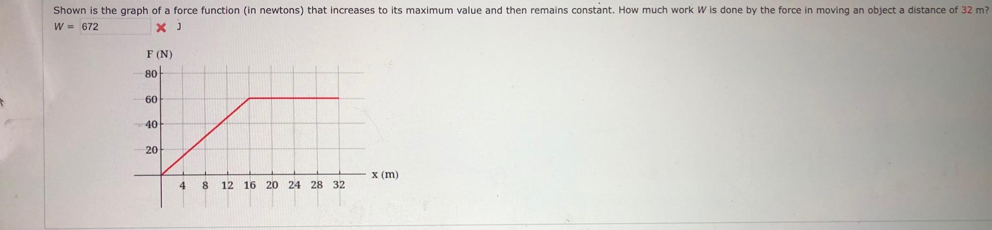 Solved Shown is the graph of a force function (in newtons) | Chegg.com