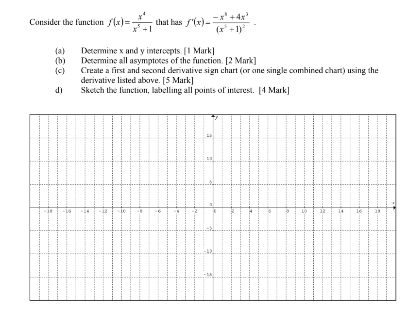 Solved Consider the function f(x)=x4x5+1 ﻿that has | Chegg.com