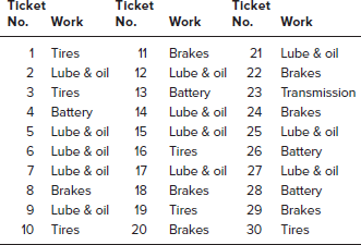 Solved Make a check sheet (simply count the number of | Chegg.com