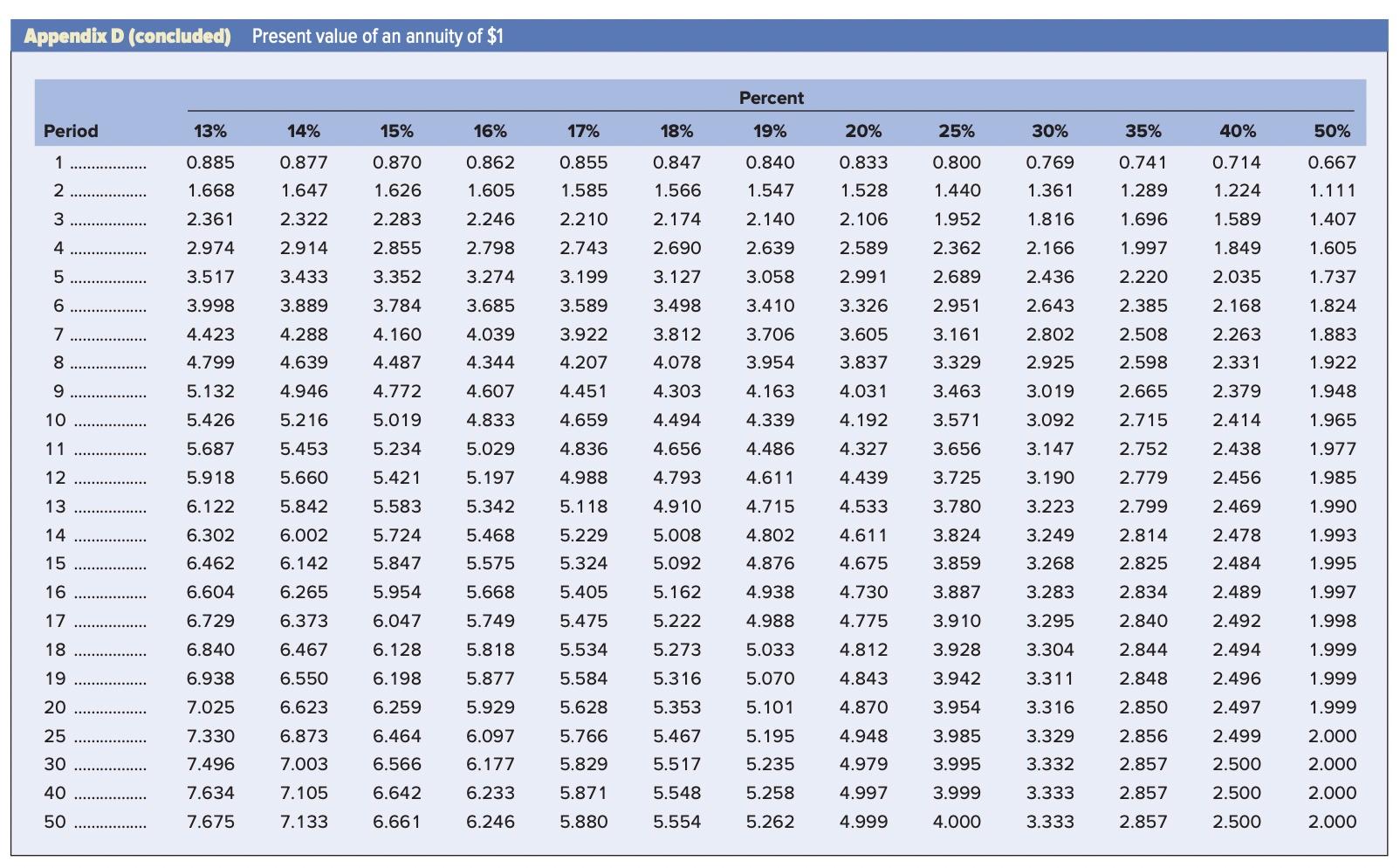 Solved Media Bias Inc. issued bonds 10 years ago at $1,000 | Chegg.com