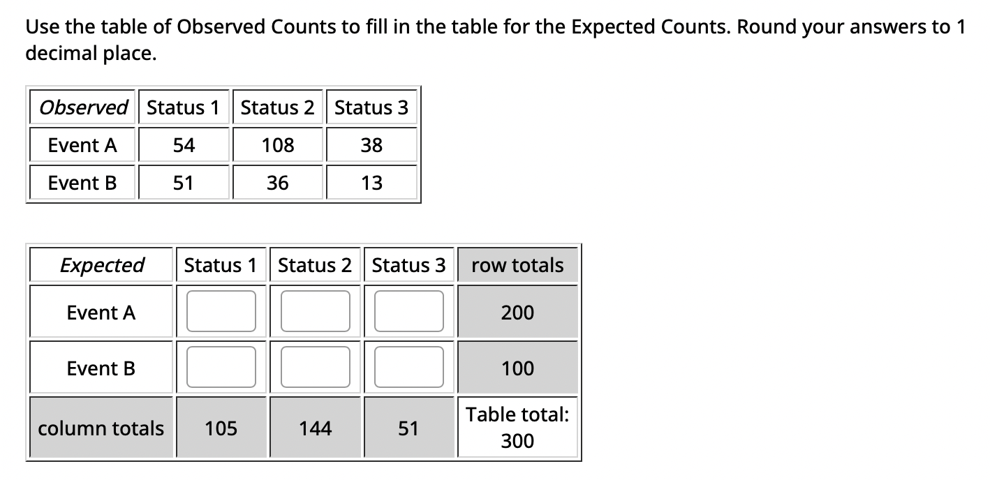 Solved Use the table of Observed Counts to fill in the table | Chegg.com