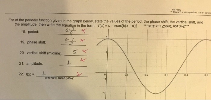 For of the periodic function given in the graph | Chegg.com