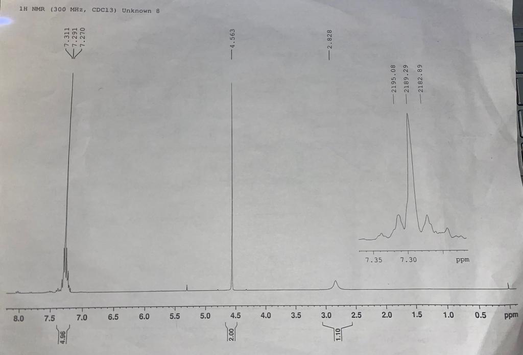 Solved Possible Unknowns cyclohexanone dimethyl benzaldehyde | Chegg.com