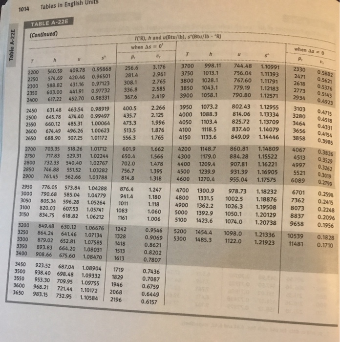 Solved Problem # 1: A rigid tank contains 2 Ibm of air at | Chegg.com
