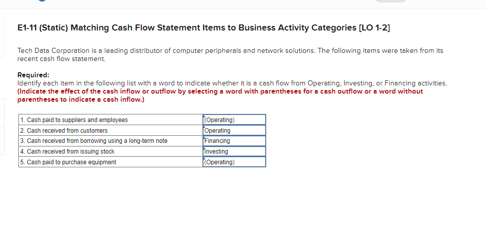 Solved E1-8 (Algo) Inferring Values Using the Income | Chegg.com