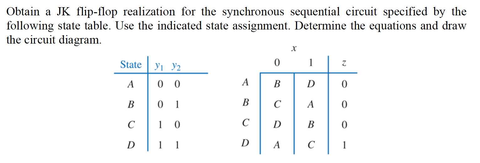 Solved Complete the following timing diagram for the | Chegg.com