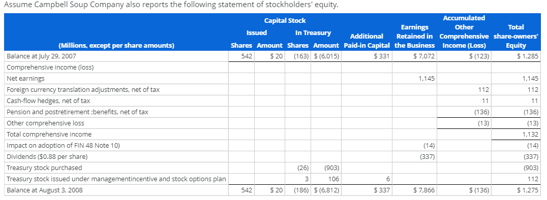 Solved Analyzing and Computing Average Issue Price and | Chegg.com