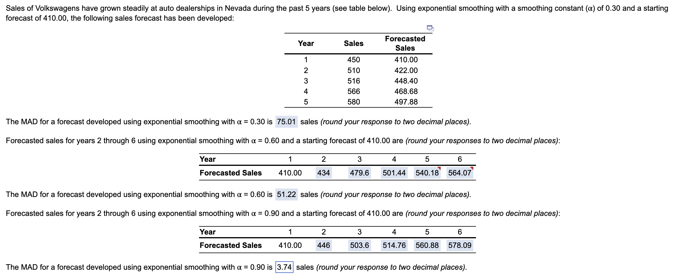 Solved The MAD for a forecast developed using exponential | Chegg.com