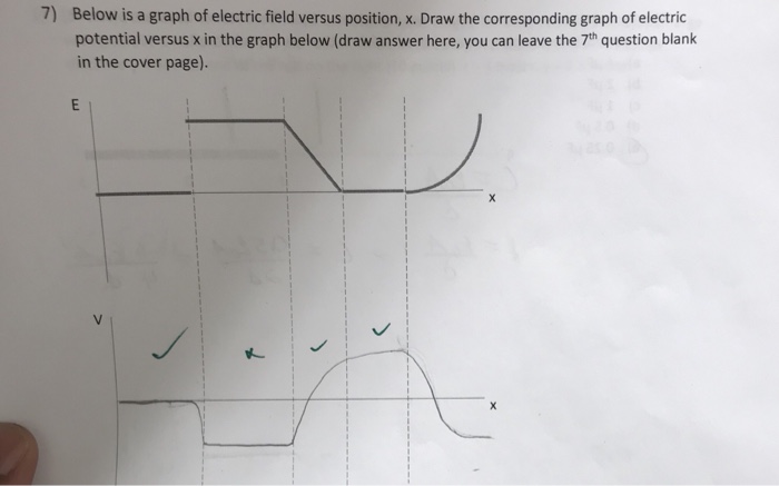 Solved Below is a graph of electric field versus position, | Chegg.com
