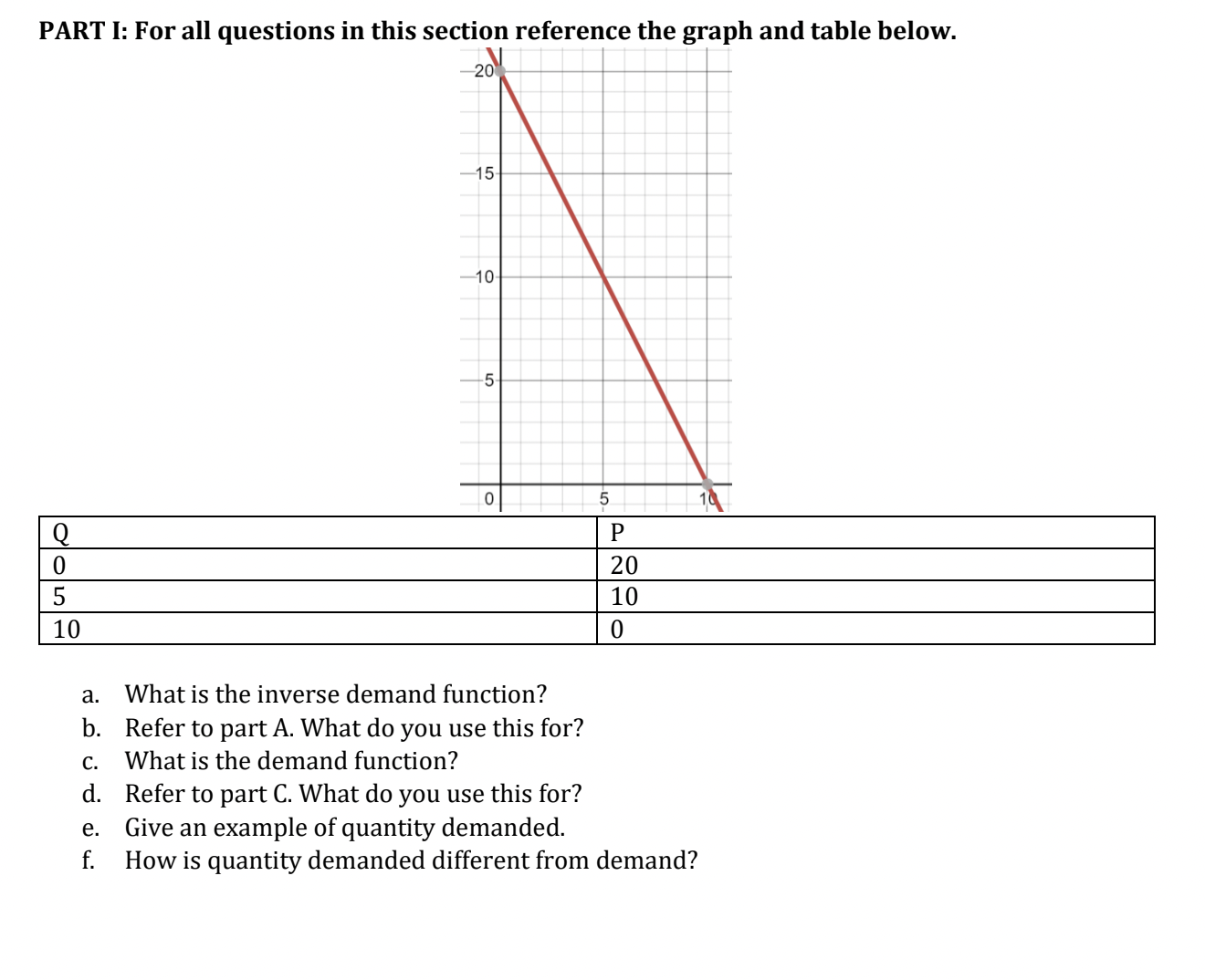 Solved PART I: For all questions in this section reference | Chegg.com