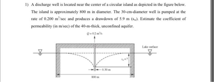 Solved A discharge well is located near the center of a | Chegg.com