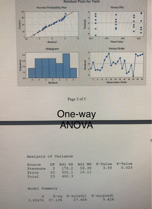 Solved Two way ANOVA Residual Plots for Yield Normal | Chegg.com