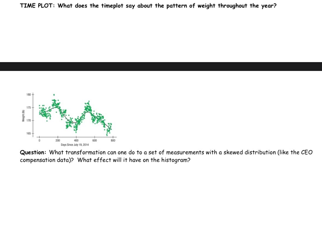 Solved TIME PLOT: What does the timeplot say about the | Chegg.com