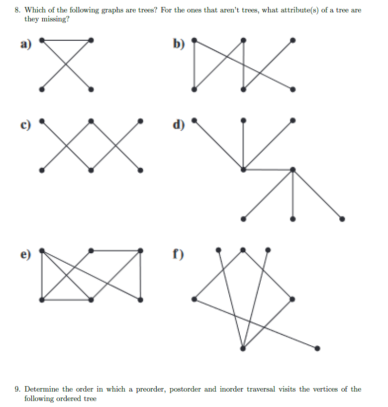 Solved 8. Which of the following graphs are trees? For the | Chegg.com