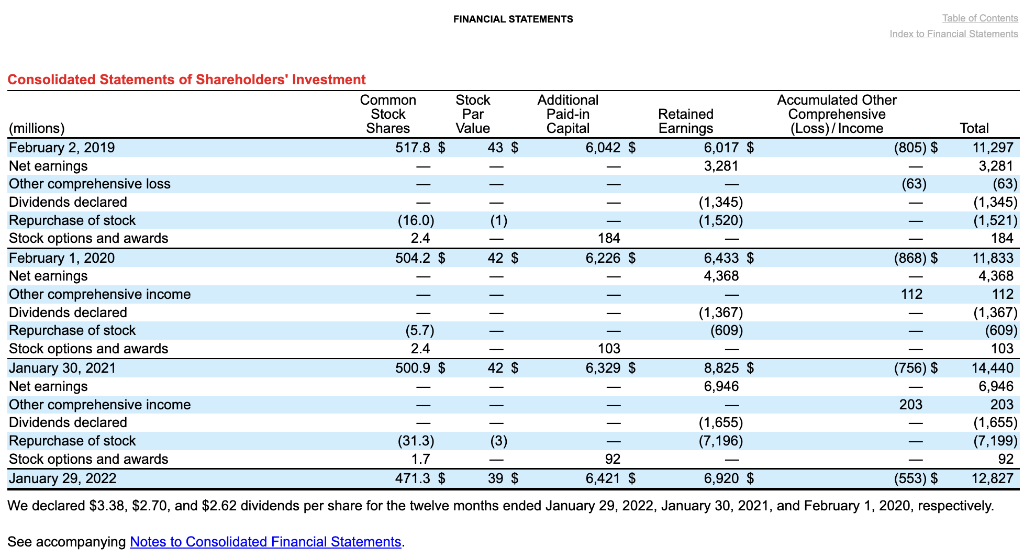 **Source: From Target (TGT) form 10k ( 10-K reports | Chegg.com