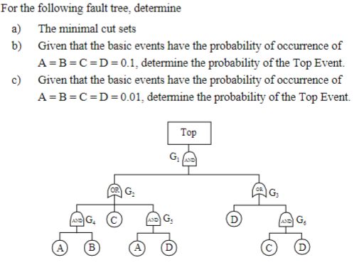 or the following fault tree, determine a) The minimal | Chegg.com