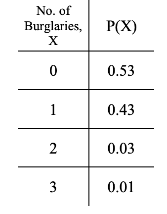 Solved A police department reports that the probabilities | Chegg.com