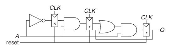 Solved Exercise 3.32 Analyze the FSM shown in Figure 3.73. | Chegg.com