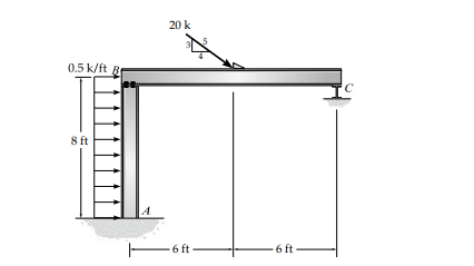 Solved determine the deflection along x-axis at B. A is | Chegg.com