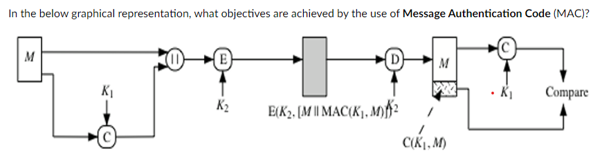 Solved In the below graphical representation, what | Chegg.com
