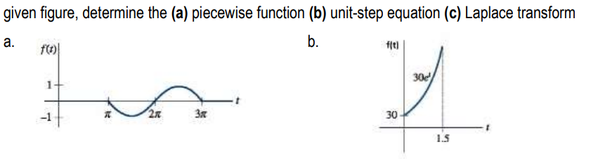 Solved given figure, determine the (a) piecewise function | Chegg.com