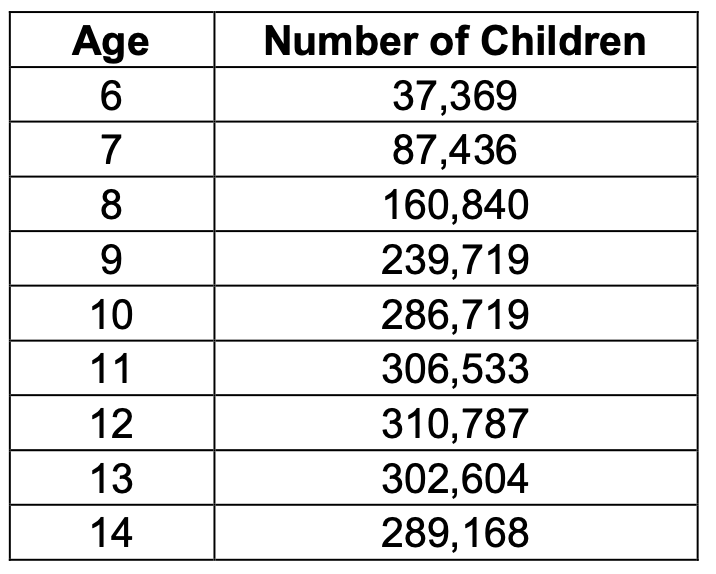 Nationally, 38% of fourth-graders cannot read an | Chegg.com