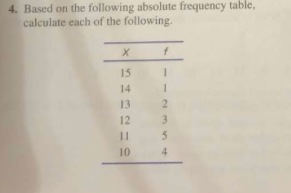 Solved 3. Using the following informal histogram, calculate | Chegg.com