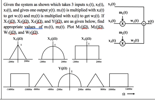 Given the system as shown which takes 3 inputs xi(t), | Chegg.com