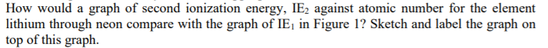 Solved How would a graph of second ionization energy, IE2 | Chegg.com