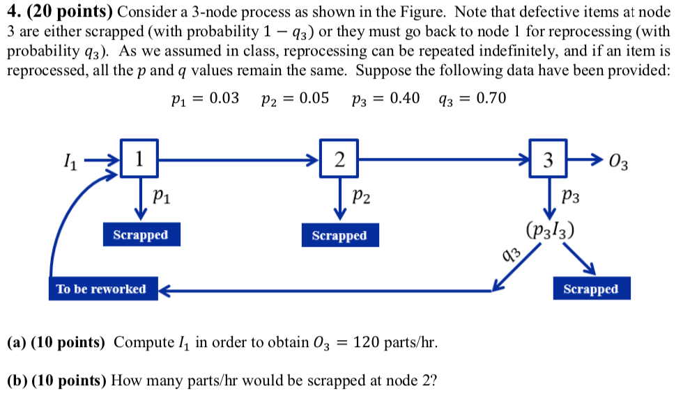 Solved 4. (20 points) Consider a 3-node process as shown in | Chegg.com