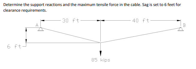 Solved Determine the support reactions and the maximum | Chegg.com