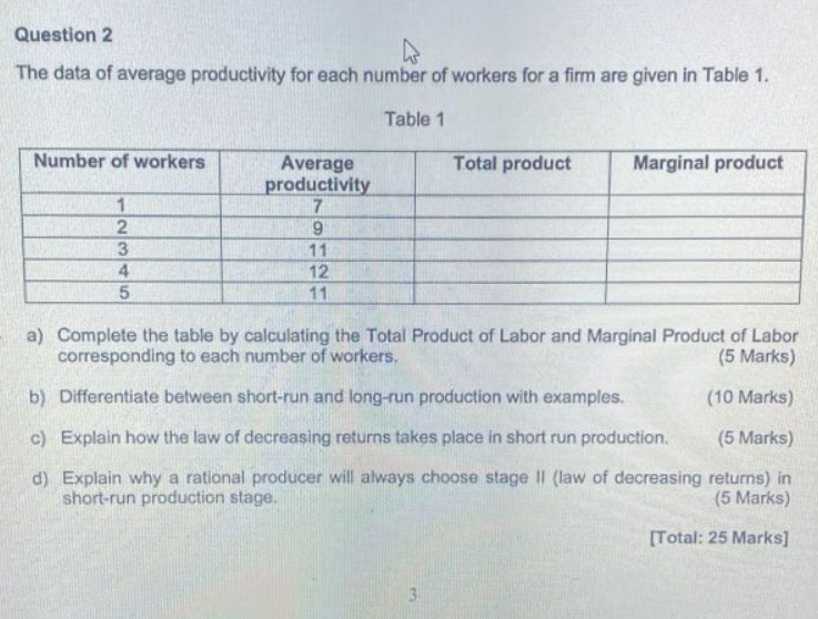 Solved The data of average productivity for each number of | Chegg.com