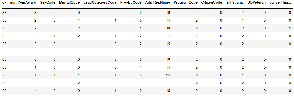 Solved PYTHON Code I am having so much many problems with | Chegg.com
