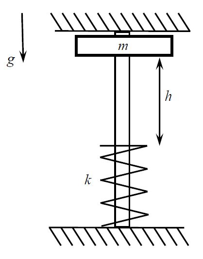 Solved A solid block of mass m= 4 kg is released from rest | Chegg.com